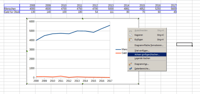 Anleitung: Diagramme mit zwei Y-Achsen/Wertebereichen | Der Tutonaut