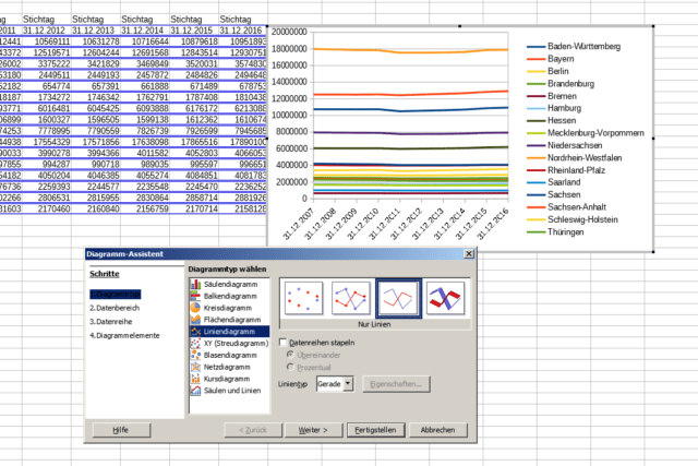 Anleitung: Diagramme mit Calc erstellen | Tutonaut