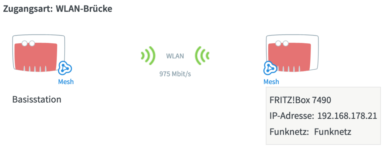 Anleitung: FritzBox als Mesh-Repeater einrichten | Tutonaut