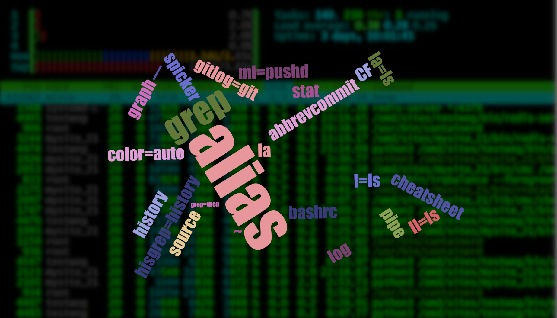 Linux Terminal Basics 0 3 Merkhilfen F r Befehle Tutonaut
