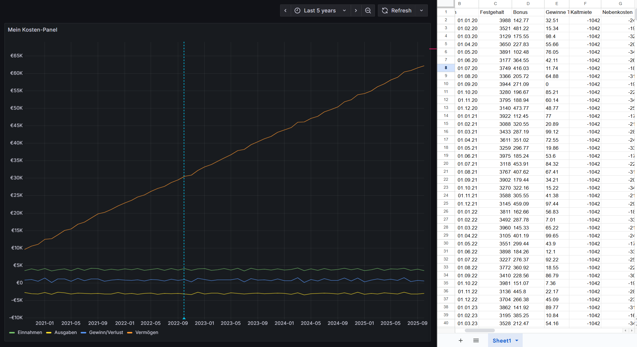 Google Sheets x Grafana - so machen Graphen Spaß! | Tutonaut